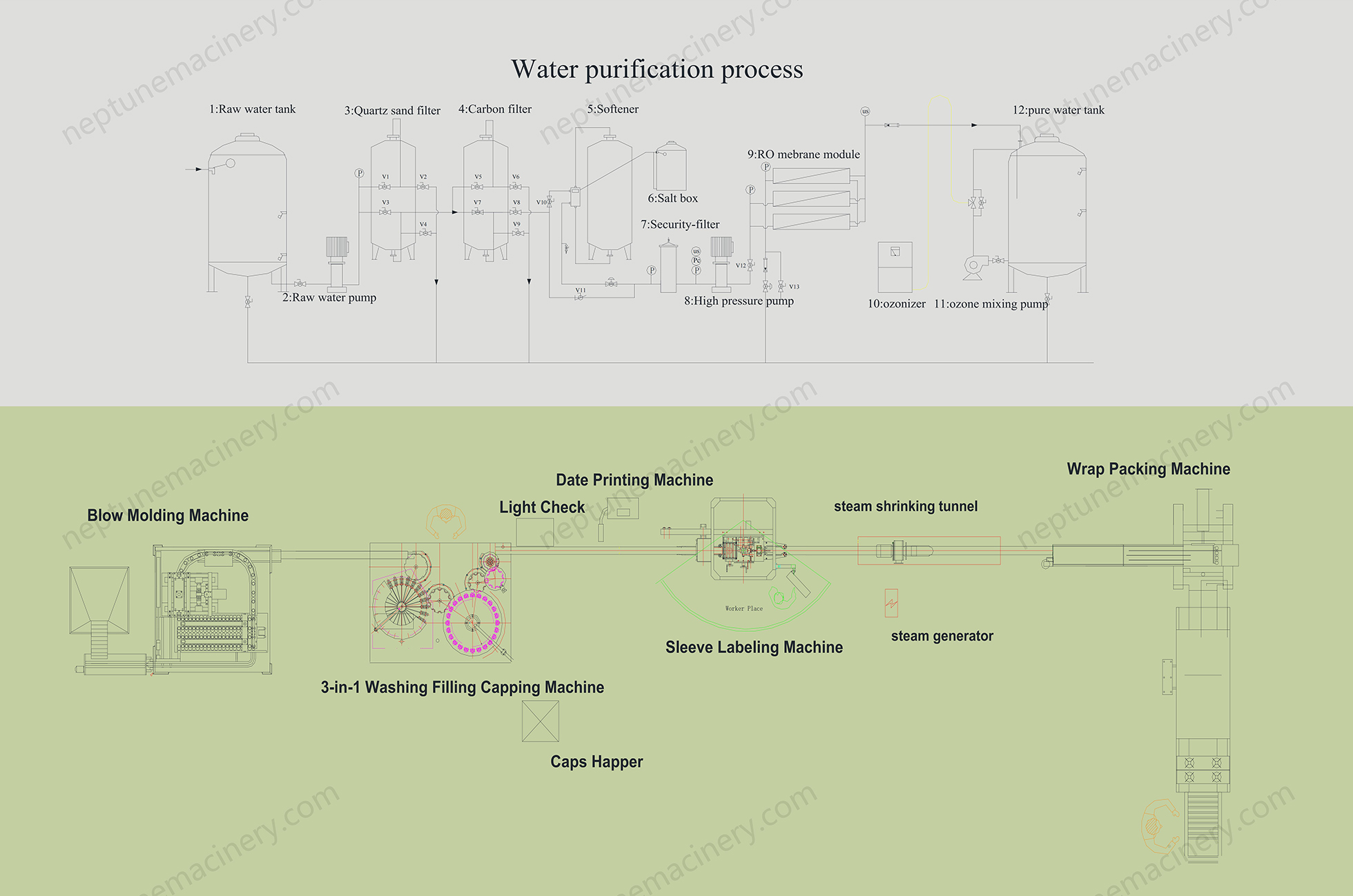 2000BPH Automatic Bottle Water Production Line